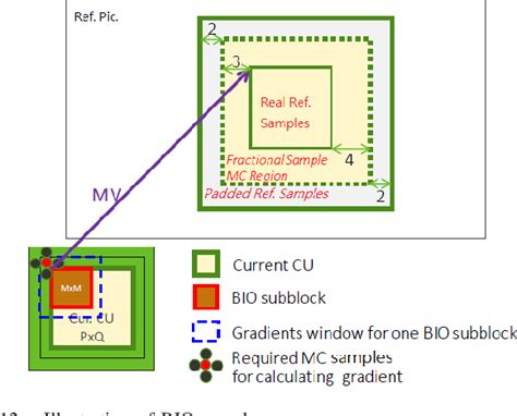 Figure 1 From A Vvc Proposal With Quaternary Tree Plus Binary Ternary