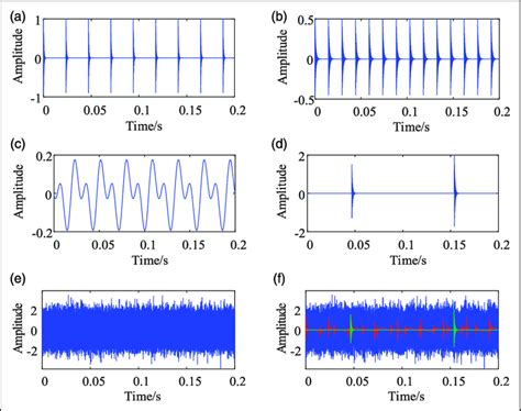Simulation Signal A Fault Impact Signal 1 B Fault Impact Signal