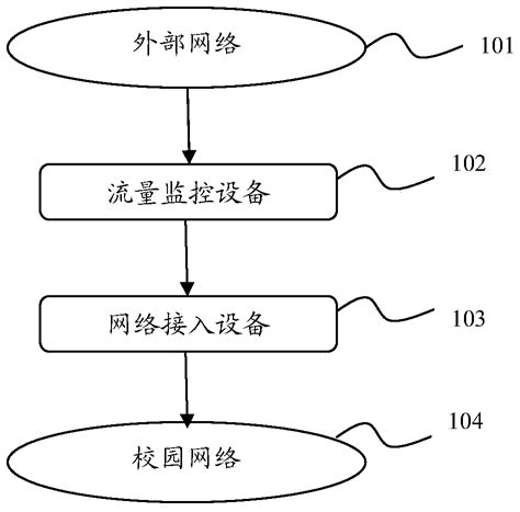 Network Traffic Monitoring System Eureka Patsnap