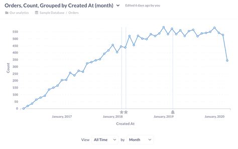 Add Event Tooltips In Charts By Ranquild · Pull Request 20982