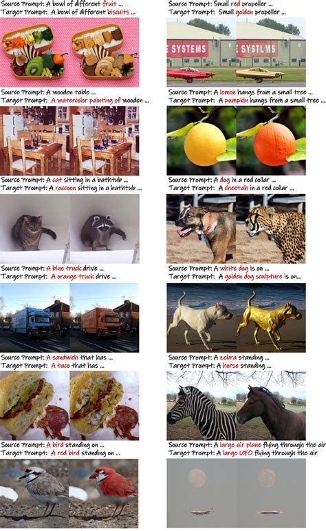 Figure 1 From Source Prompt Disentangled Inversion For Boosting Image