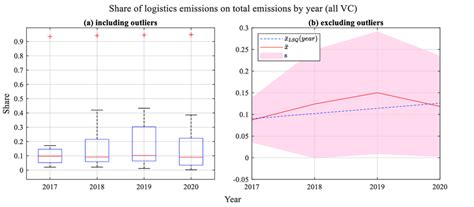 Representation Of The Fitted Log Normal Distribution Compared With The Download Scientific