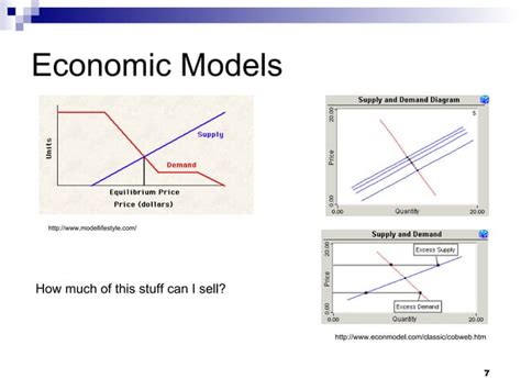 intro to modeling ppt