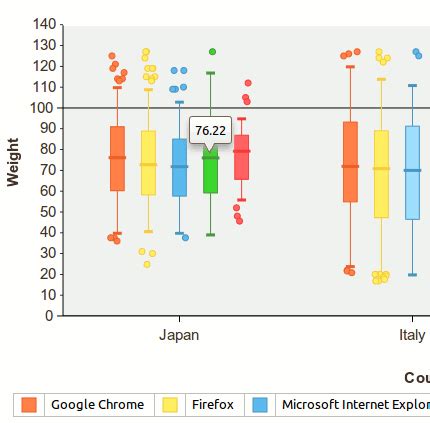 How To Make A Box And Whisker Plot In Excel Tonbinger