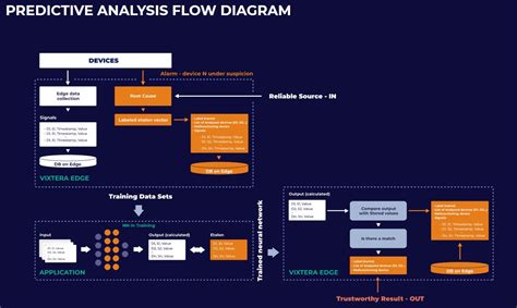 Iiot Implementation Problems And Solutions