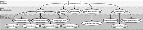 adult website rendering example and the inclusion chains of third