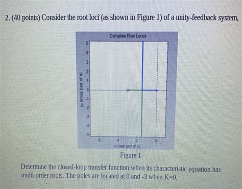 Solved Points Consider The Root Loci As Shown In Chegg