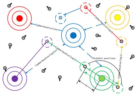 A Hybrid Equilibrium Optimizer Algorithm For Multi Level Image Segmentation