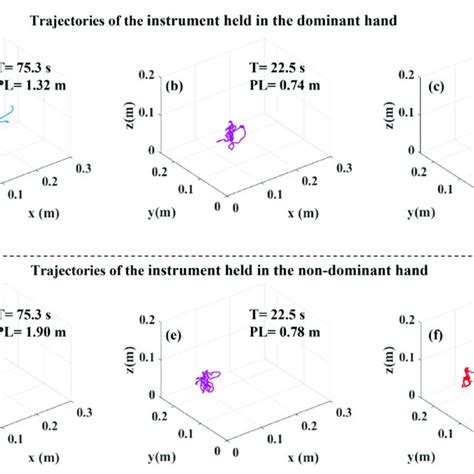 Representatives Of Tooltip Trajectory With Tooltip Path Length Pl And