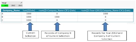 Set Analysis In Qlikview And Its Components Business Intelligence Tools