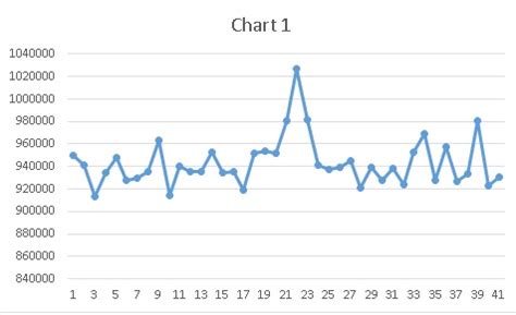 Explanation Of Performance Graph Of FPGA Design Electrical Engineering Stack Exchange