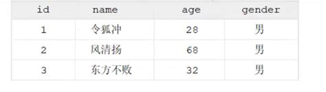MySQL的基本操作 Alom 博客园