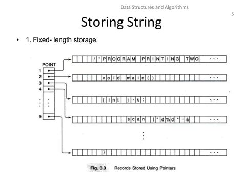 Different String Operations Pptx