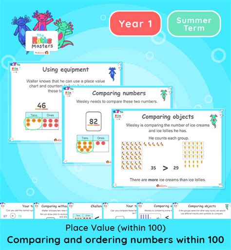 Year 1 Comparing And Ordering Numbers Within 100 Lesson Presentation Year 1 Summer Place