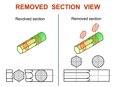 Chapter 09 Section Ppt