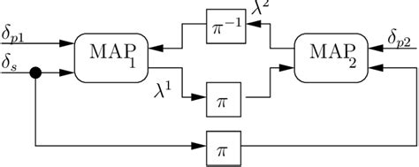 3 general structure of a turbo decoder download scientific diagram