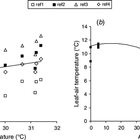 Flow Scheme Of The Central Steps In The Chip Seq Procedure Download Scientific Diagram Flow Scheme Of The Central Steps In The Chip Seq Procedure Download Scientific Diagram