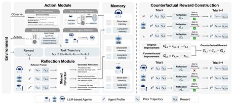 Zeyu Zhang Publication