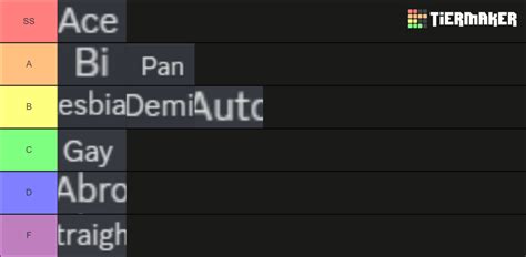 Sexuality List Of Lists Tier List Community Rankings TierMaker