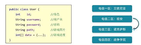 【java】浅克隆、深克隆java深克隆 Csdn博客