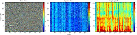 a waveform representation framework for high quality statistical