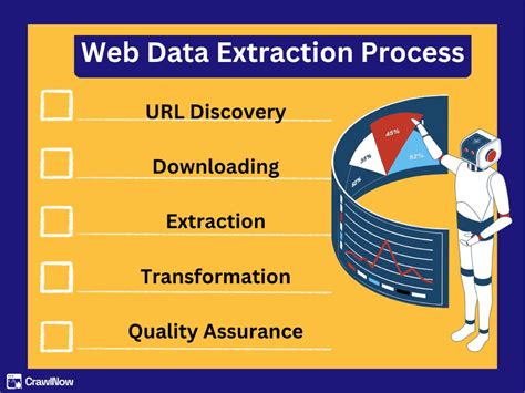 Crawlnow On Linkedin Data Webdata Dataextraction Extraction Dataextractionprocess