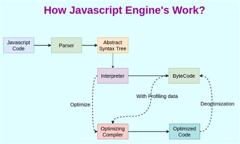 Javascript 자바스크립트 엔진 런타임 환경 알아보기