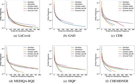 Figure 1 From Knowledge Infused Prompting Improves Clinical Text Generation With Large Language