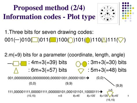 Digital Information Encrypted In An Image Using Binary Encoding Ppt Download