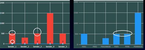 C How To Change DataLabels Color By Using LiveCharts Stack Overflow