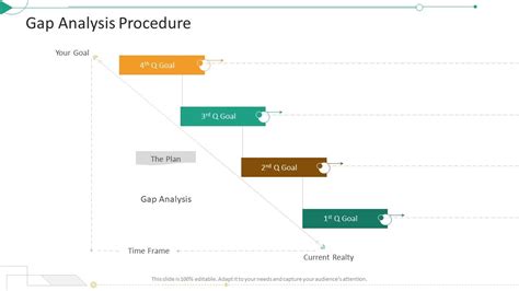 Strategic Planning Needs Evaluation Gap Analysis Procedure Ppt Summary Desi