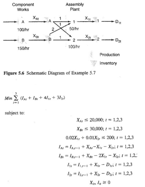 Solved Find Optimal Solution Of Below Lp Model And Provide