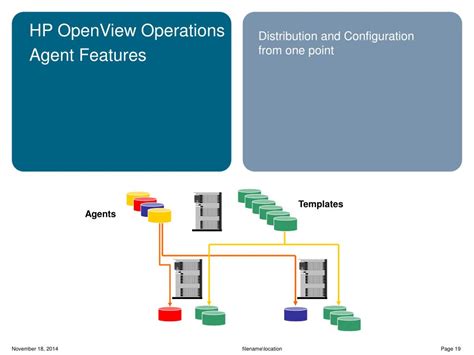 Ppt Hp Openview Enterprise It Service Management Overview Powerpoint Presentation Id 6776945