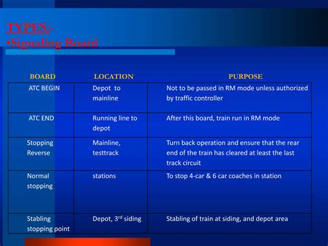 basics of metro railway signalling system ppt rail travel travel type