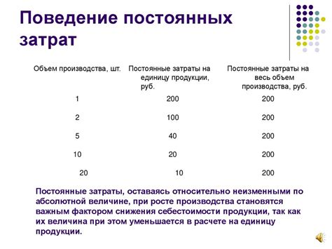 Стратегическое управление затратами презентация онлайн