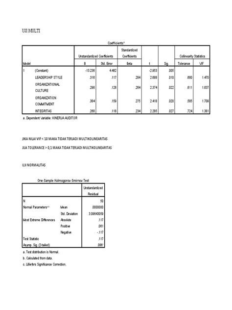 Semua Uji Pdf Errors And Residuals Coefficient Of Determination
