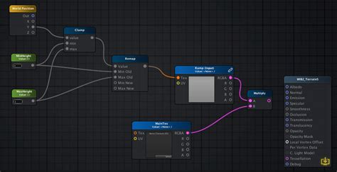 [best tool asset store award] amplify shader editor node based shader creation tool page 34