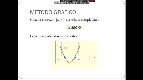 Métodos Gráficos En Métodos Numéricos Youtube