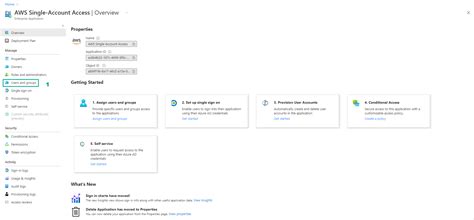 Federating Azure Ad Users Accessing Aws Aws Iam Federation From Microsoft Azure Active Directory