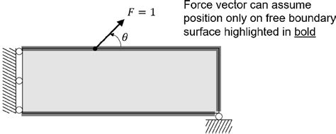Figure 2 From Real Time Topology Optimization Via Learnable Mappings