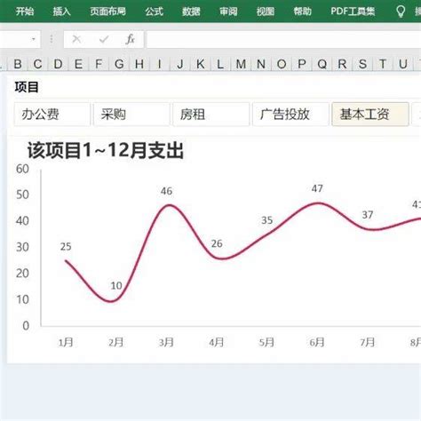 Excel动态折线图，分分钟搞定 图表 项目 鼠标