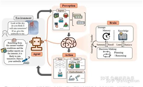 大模型应用系列——智能体（agent） 人工智能 程序员鑫港 mcp技术社区
