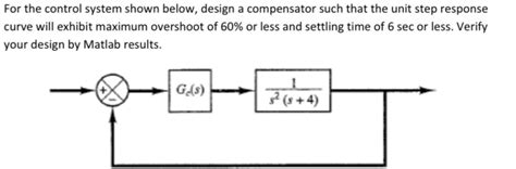 Solved For The Control System Shown Below Design A