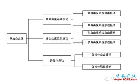 Abaqus理论篇——模态分析 Abaqus分析培训、abaqus培训、abaqus技术教程、abaqus岩土分析、钢筋混凝土仿真、abaqus分析理论、abaqus软件下载、abaqus