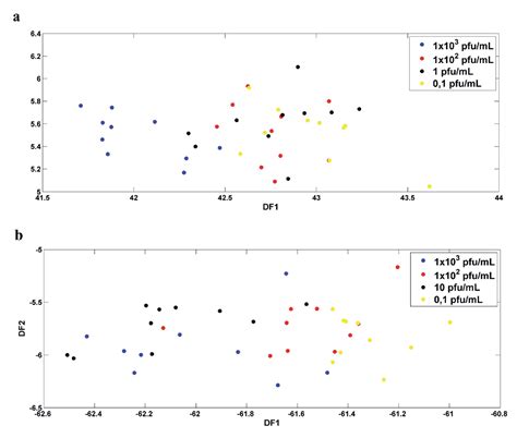 Figure 1 From Atr Ftir Spectroscopy Coupled With Multivariate Analysis