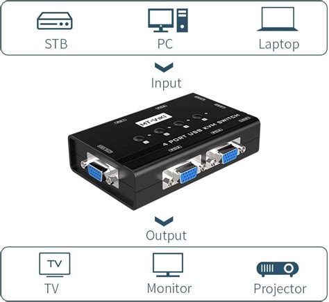 4 Port Desktop Kvm Switch Vga Cables（460kl） Mt Viki