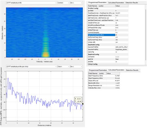 AWR LOPEVM Discrepancy In Maximal Range Calculation Using IF Factors In MmWave Radar