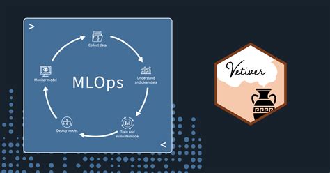 evaluating the mlops readiness of your team posit