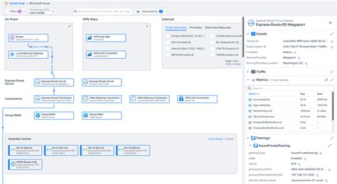 Improve Cloud Performance Solutions Kentik