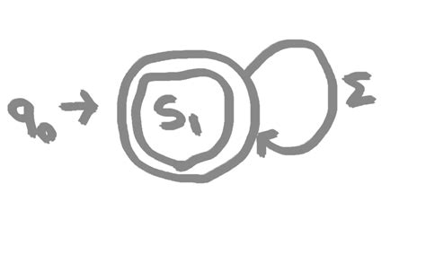 Can A Dfa Be Designed To Accept Any Language Stack Overflow